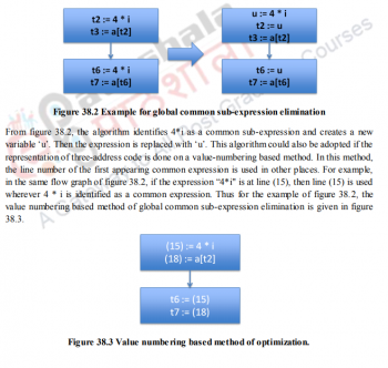 Code Improving Transformations – Compiler Design