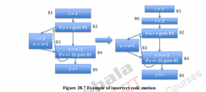 Code Improving Transformations – Compiler Design