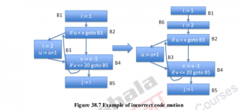 Code Improving Transformations – Compiler Design