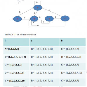 Finite Automata –NFA – Compiler Design