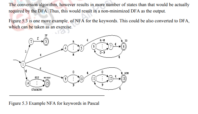 Finite Automata Nfa Compiler Design