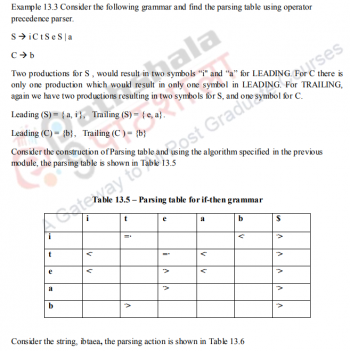 PARSING ACTION OF OPERATOR PRECEDENCE PARSER AND PRECEDENCE FUNCTION – Compiler Design