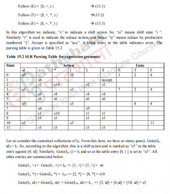 SLR Parser – SLR Parsing table – Compiler Design