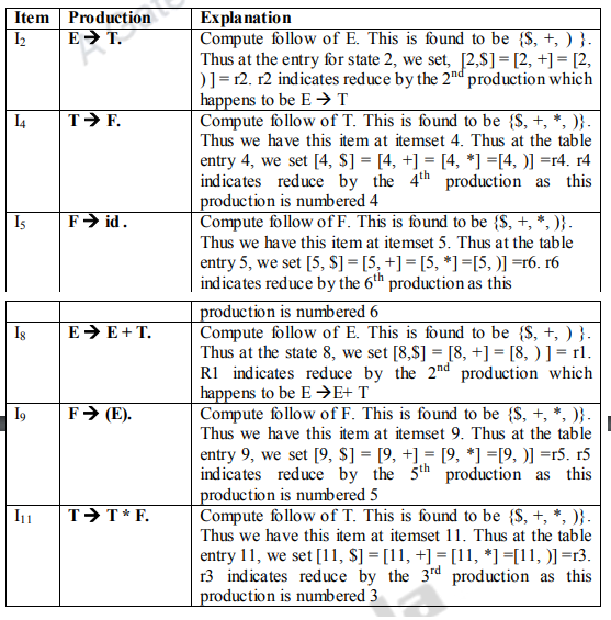Slr Parser Slr Parsing Table Compiler Design
