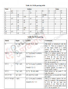 SLR PARSING – Compiler Design