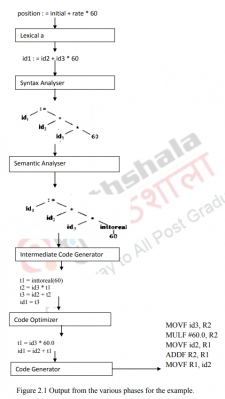 Compiler Phases example, Compilerconstruction tools – Compiler Design