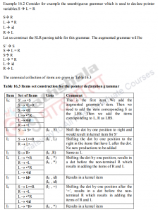 SLR PARSING – Compiler Design