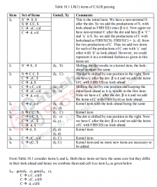 LALR parsing – Compiler Design