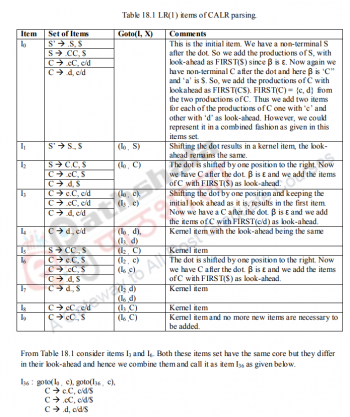 LALR parsing – Compiler Design