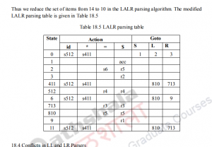 LALR parsing – Compiler Design