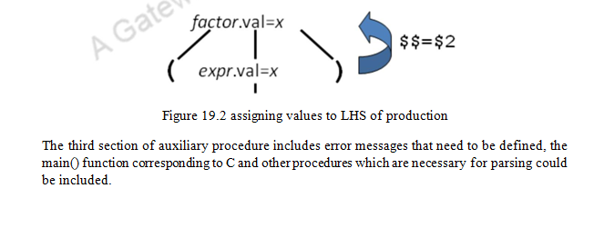 PARSER GENERATOR – Compiler Design