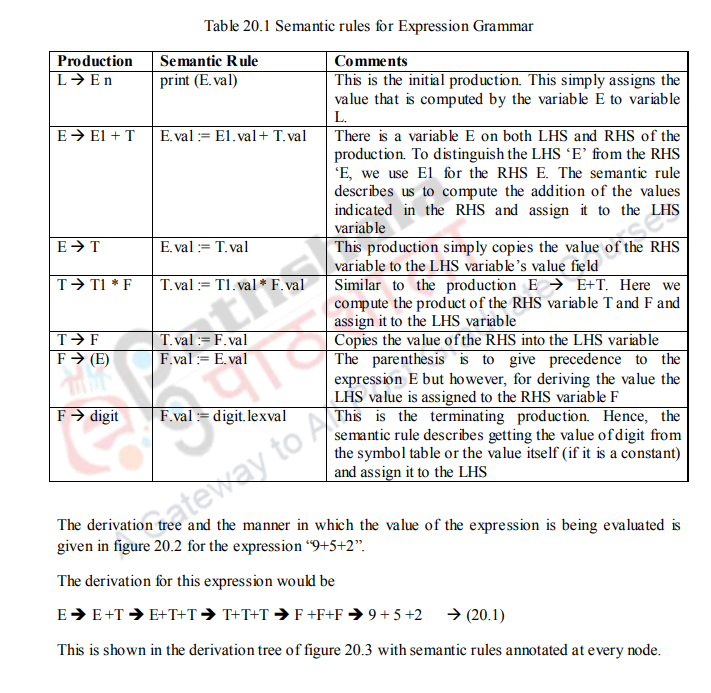 Semantic Phase, Dependency Graph, Topological sorting – Compiler Design