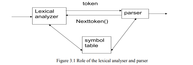 Lexical phase –Regular expression – Compiler Design