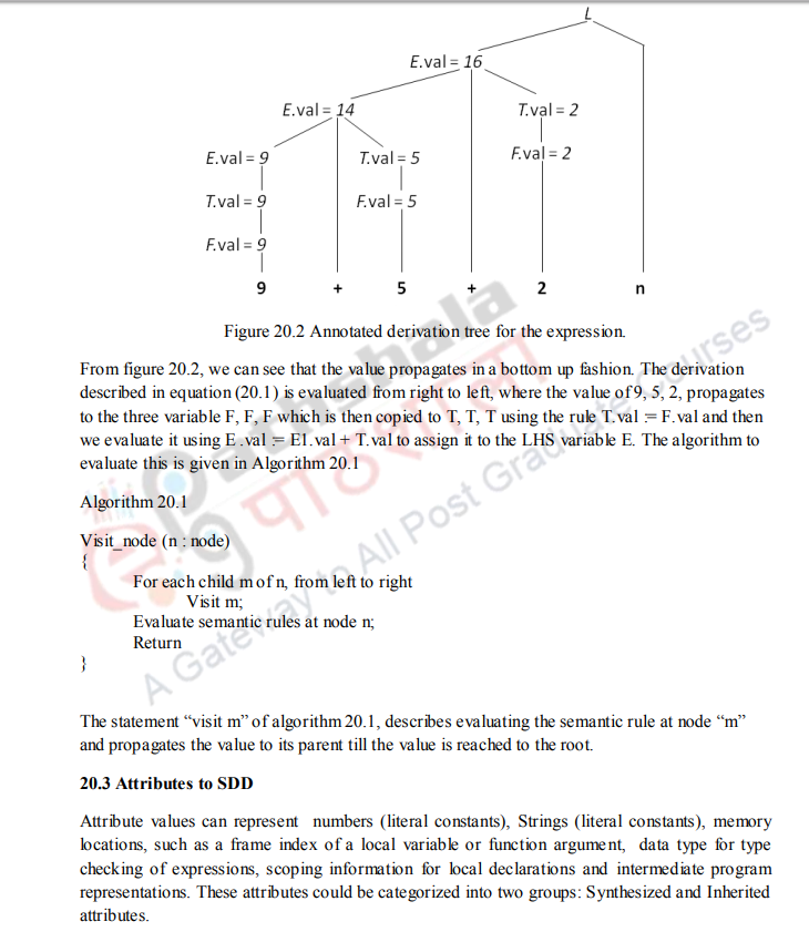 Semantic Phase, Dependency Graph, Topological sorting – Compiler Design