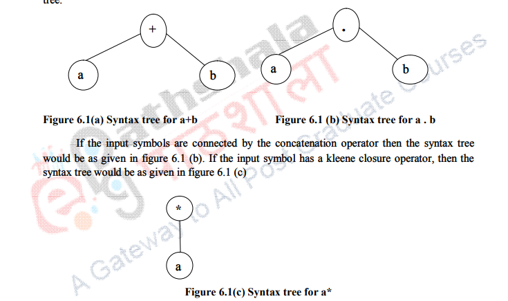 Lexical Phase -RE to DFA – Compiler Design