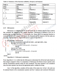 Lexical Phase -RE to DFA – Compiler Design
