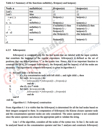Lexical Phase -RE to DFA – Compiler Design