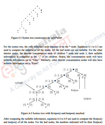 Lexical Phase -RE to DFA – Compiler Design