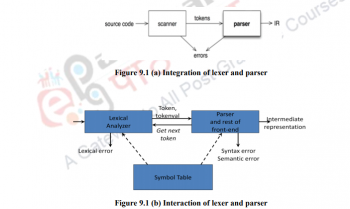 Top Down Parser – Pre-processing – Compiler Design