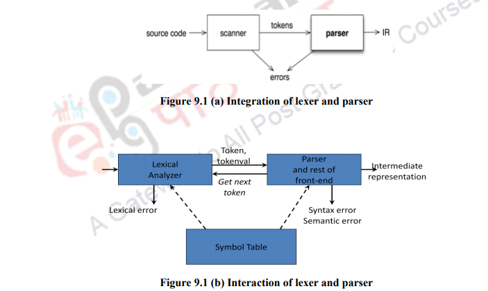 Top Down Parser Pre Processing Compiler Design 