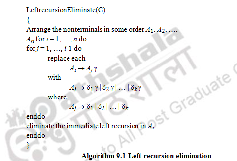 Top Down Parser – Pre-processing – Compiler Design