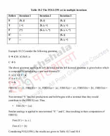 Top Down Parser – FIRST(), FOLLOW(), Parsing Table – Compiler Design