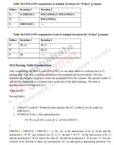 Top Down Parser – FIRST(), FOLLOW(), Parsing Table – Compiler Design