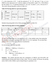 Top Down Parser – FIRST(), FOLLOW(), Parsing Table – Compiler Design