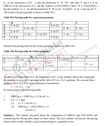 Top Down Parser – FIRST(), FOLLOW(), Parsing Table – Compiler Design