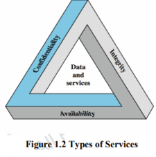 Introduction to Network Security – Cryptography and Network