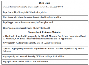 Substitution Cipherand Cryptanalysis – Cryptography and Network