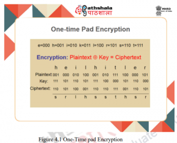 Transposition Cipher and Cryptanalysis – Cryptography and Network