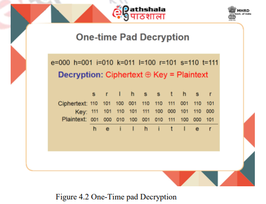 Transposition Cipher and Cryptanalysis – Cryptography and Network