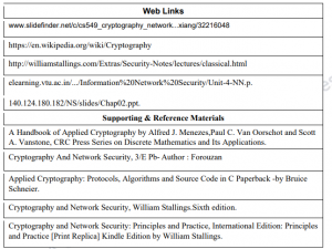 Transposition Cipher and Cryptanalysis – Cryptography and Network