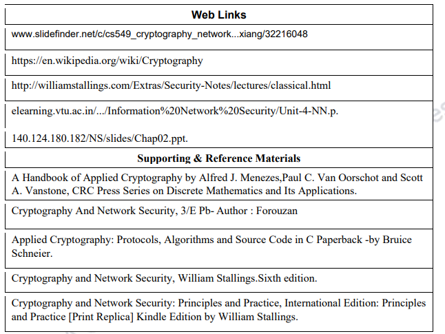 Transposition Cipher And Cryptanalysis Cryptography And Network