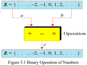Number Theory – Cryptography and Network