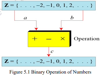 Number Theory – Cryptography and Network