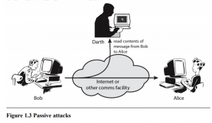 Introduction to Network Security – Cryptography and Network