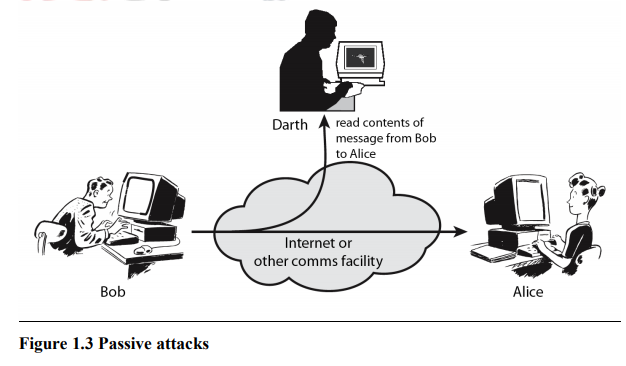 Introduction to Network Security – Cryptography and Network
