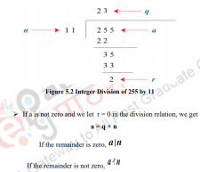 Number Theory – Cryptography and Network