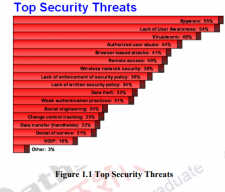 Introduction to Network Security – Cryptography and Network
