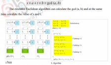 Number Theory – Cryptography and Network