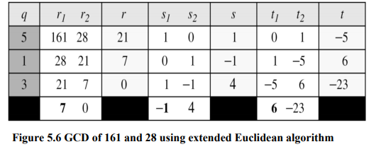 Number Theory Cryptography And Network 5190
