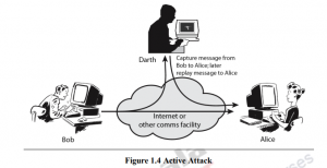Introduction to Network Security – Cryptography and Network