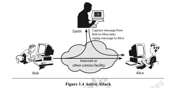 Introduction to Network Security – Cryptography and Network