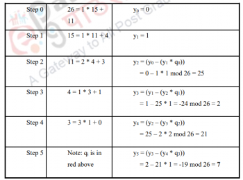 Modular Exponentiation – Cryptography and Network