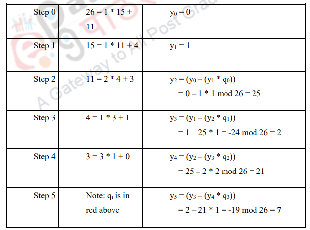 Modular Exponentiation – Cryptography and Network