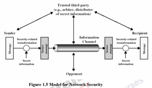 Introduction to Network Security – Cryptography and Network