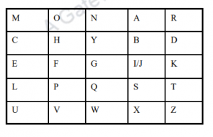 Substitution Cipherand Cryptanalysis – Cryptography and Network