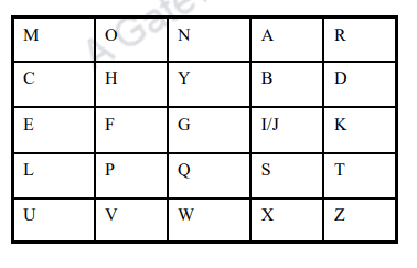 Substitution Cipherand Cryptanalysis – Cryptography and Network